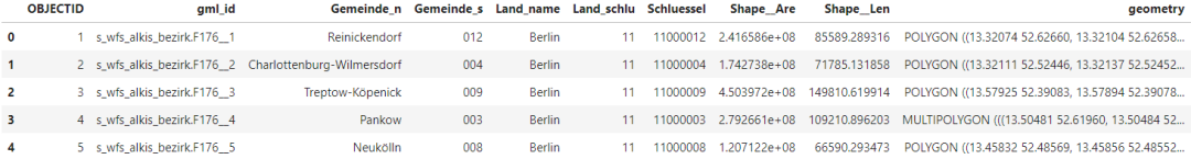 基于geopandas的空间数据分析——空间计算篇(下)-CSDN博客