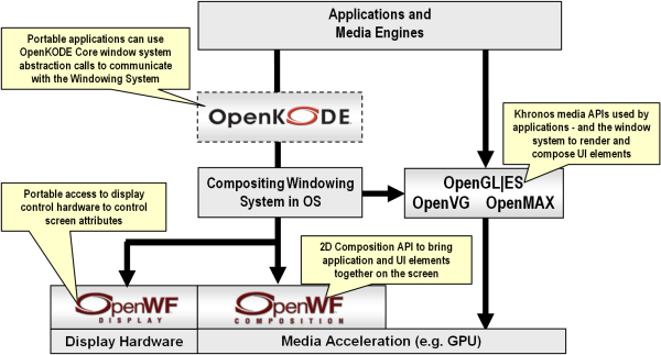 OpenWF：开放窗口基金会-CSDN博客