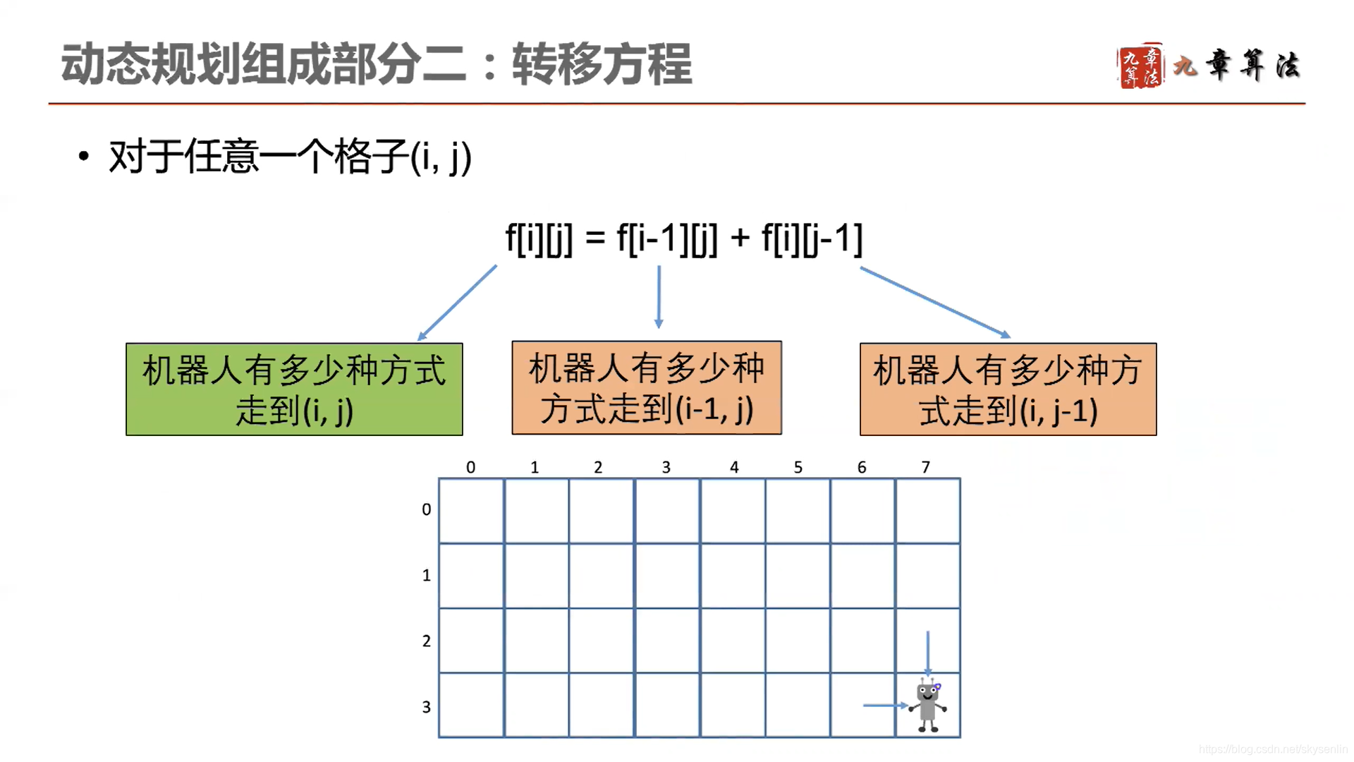 详解动态规划算法python动态规划算法python Csdn博客