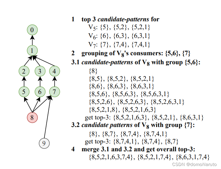 FusionStitching_fusionstitching: boosting memory intensive computa-CSDN博客