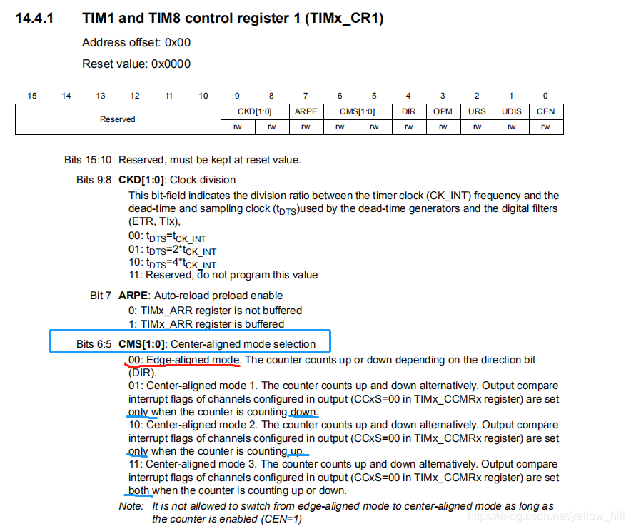 STM32 - 定时器的设定 - 基础-04 - 输出波形控制 - PWM 模式_center aligned mode-CSDN博客