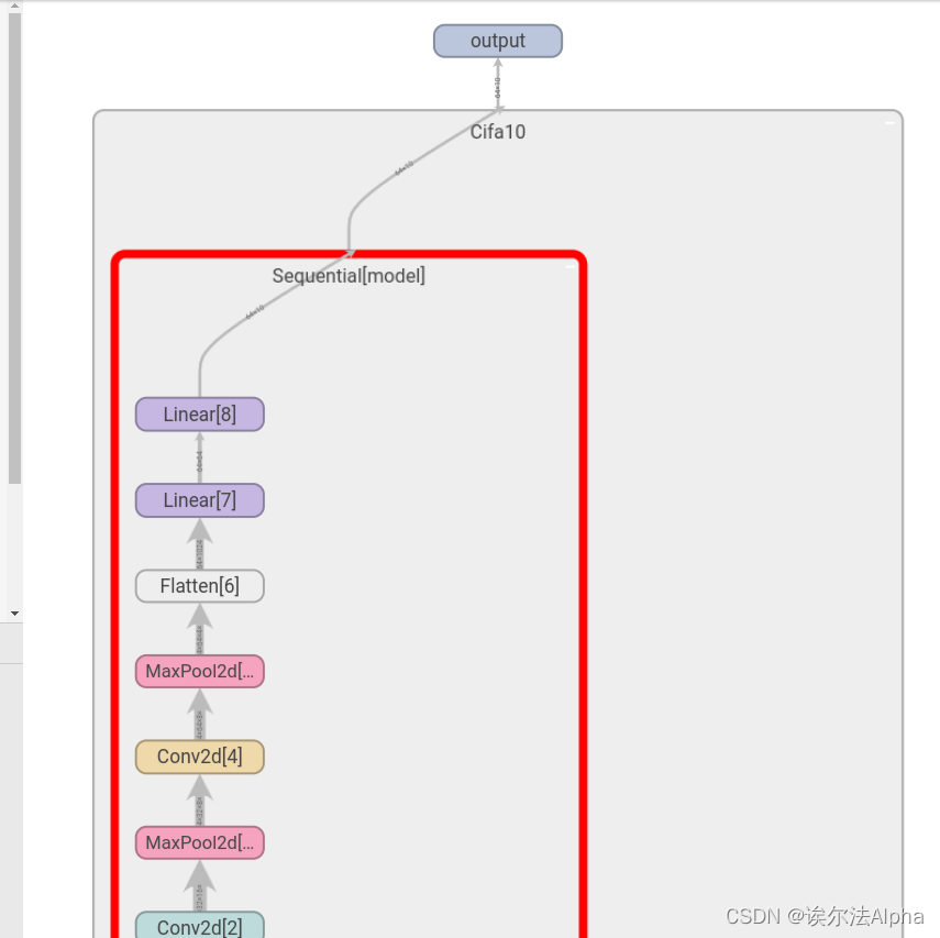 使用tensorboard对网络结构进行可视化计算过程 如何使用tensorboard显示网络结构 Csdn博客