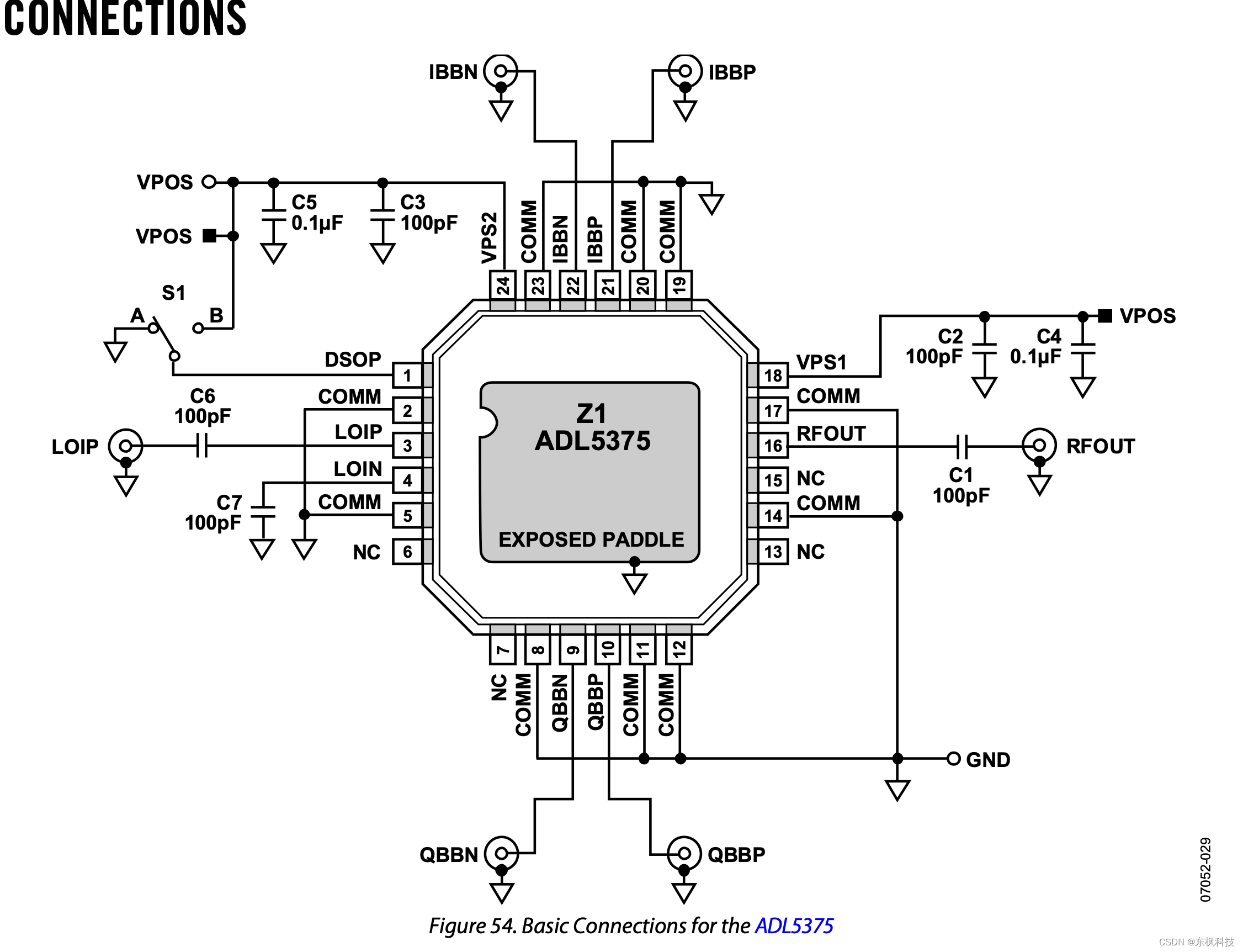 X310 和 子板，中心频率_max2870etj325-CSDN博客