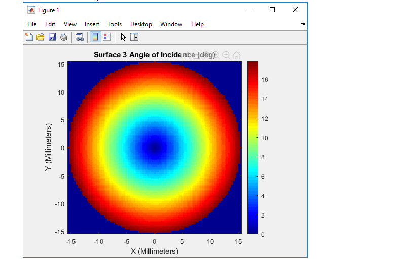 Ansys Zemax | 在 MATLAB 或 Python 中使用 ZOS-API 进行光线追迹的批次处理_zemax操作数如何追迹每一条光线-CSDN博客