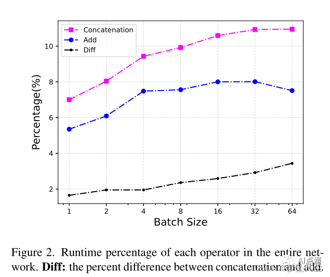 轻量级网络CNN系列一：RepGhost_cnn轻量级网络-CSDN博客