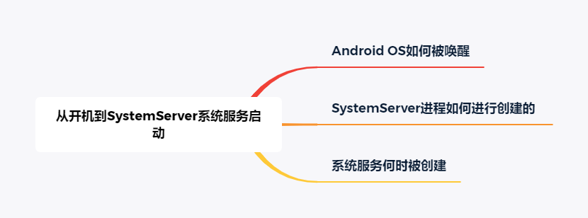 启动SystemServer的进程：启动各种系统服务_systemserver进程与pinnner service-CSDN博客