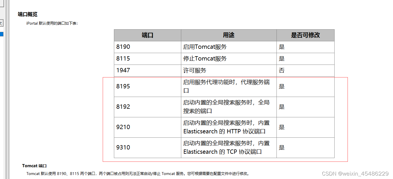 SuperMap iPortal 常见问题解答集锦-CSDN博客