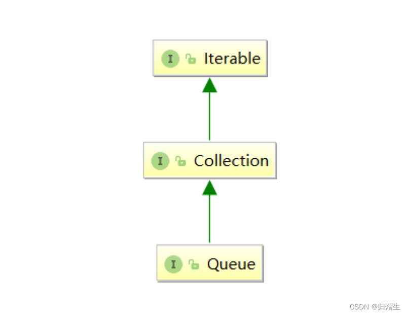 Stack和Queue-CSDN博客
