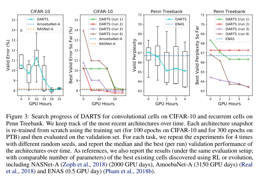 DARTS: DIFFERENTIABLE ARCHITECTURE SEARCH-CSDN博客