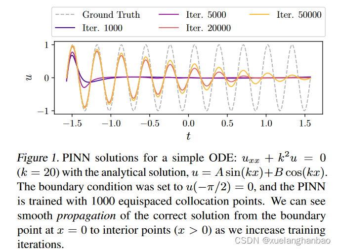 Mitigating Propagation Failures in Physics-informed Neural Networks using Retain-Resample ...