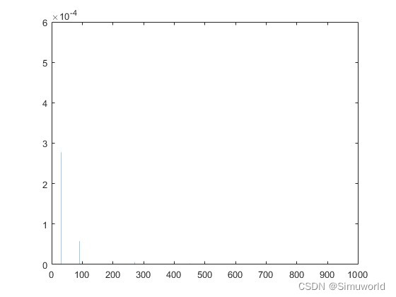 基于matlab的SVPWM空间矢量脉宽调制建模与仿真_svpwm matlab仿真-CSDN博客