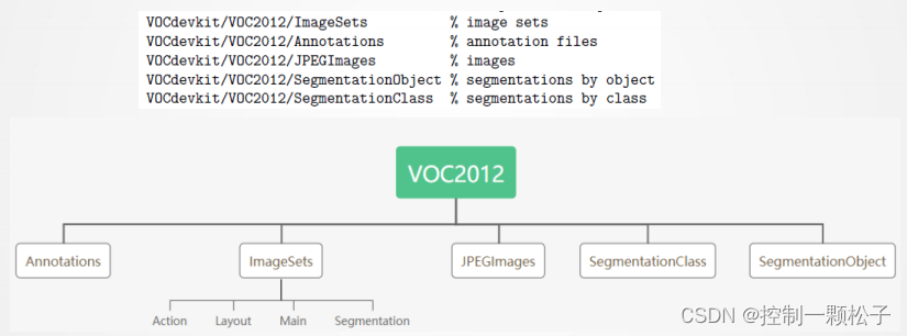 神经网络与深度学习笔记（三）_trans.insert(0, transforms.resize(resize))-CSDN博客