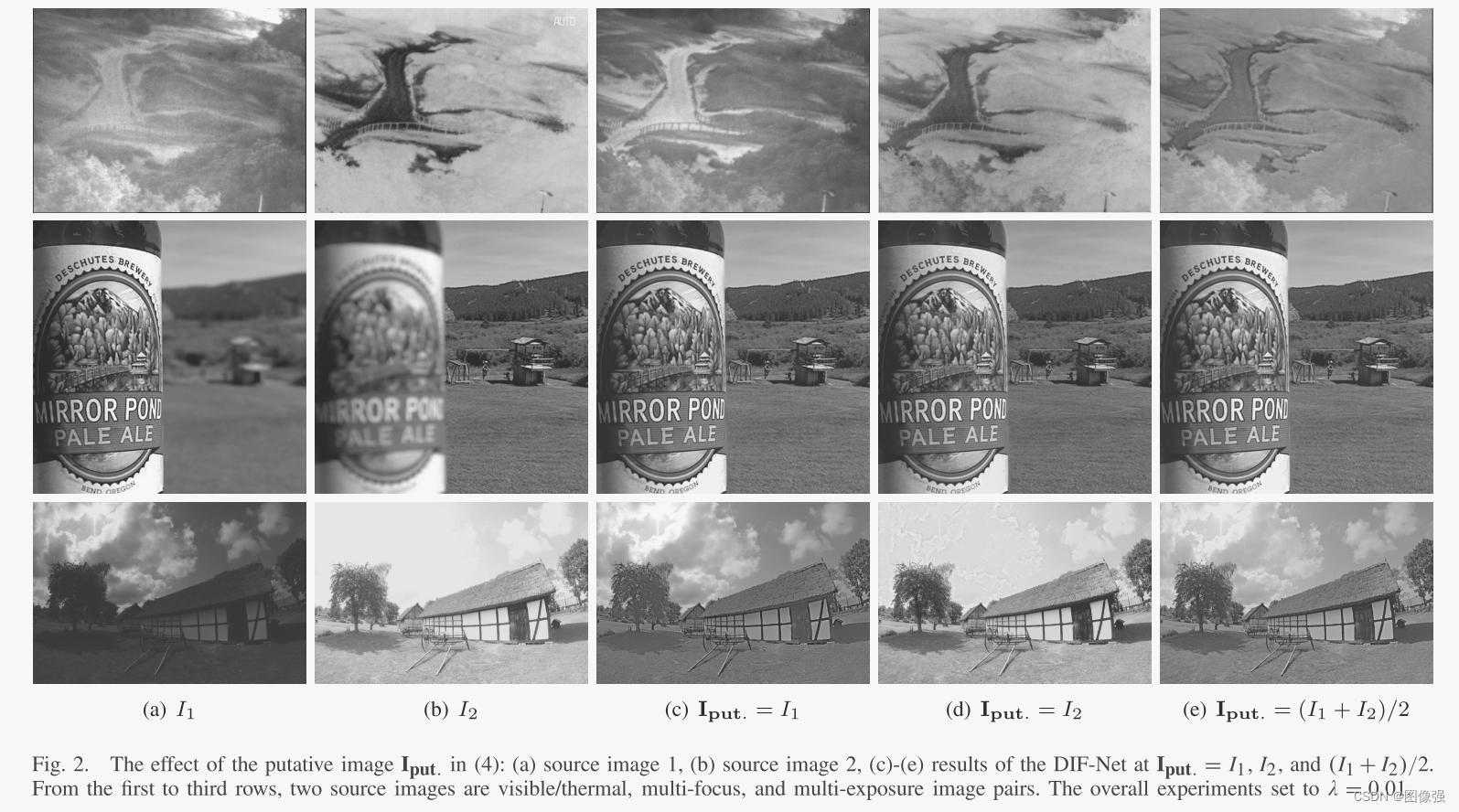 图像融合论文阅读：(DIF-Net)Unsupervised Deep Image Fusion With Structure Tensor Representations_图像融合论文浮现 ...