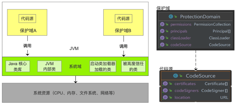 【再探】Java—Java 沙箱机制与类加载器_java sandbox-CSDN博客