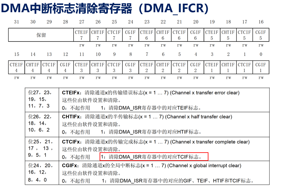 STM32——DMA篇_stm32 dma csdn-CSDN博客