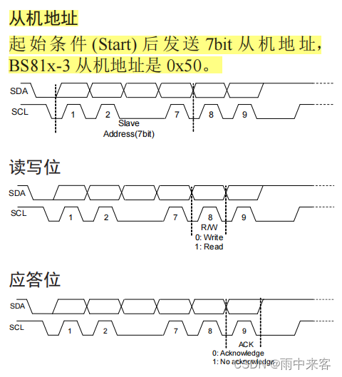 合泰BS8116A-3触摸芯片开发踩坑指南-CSDN博客
