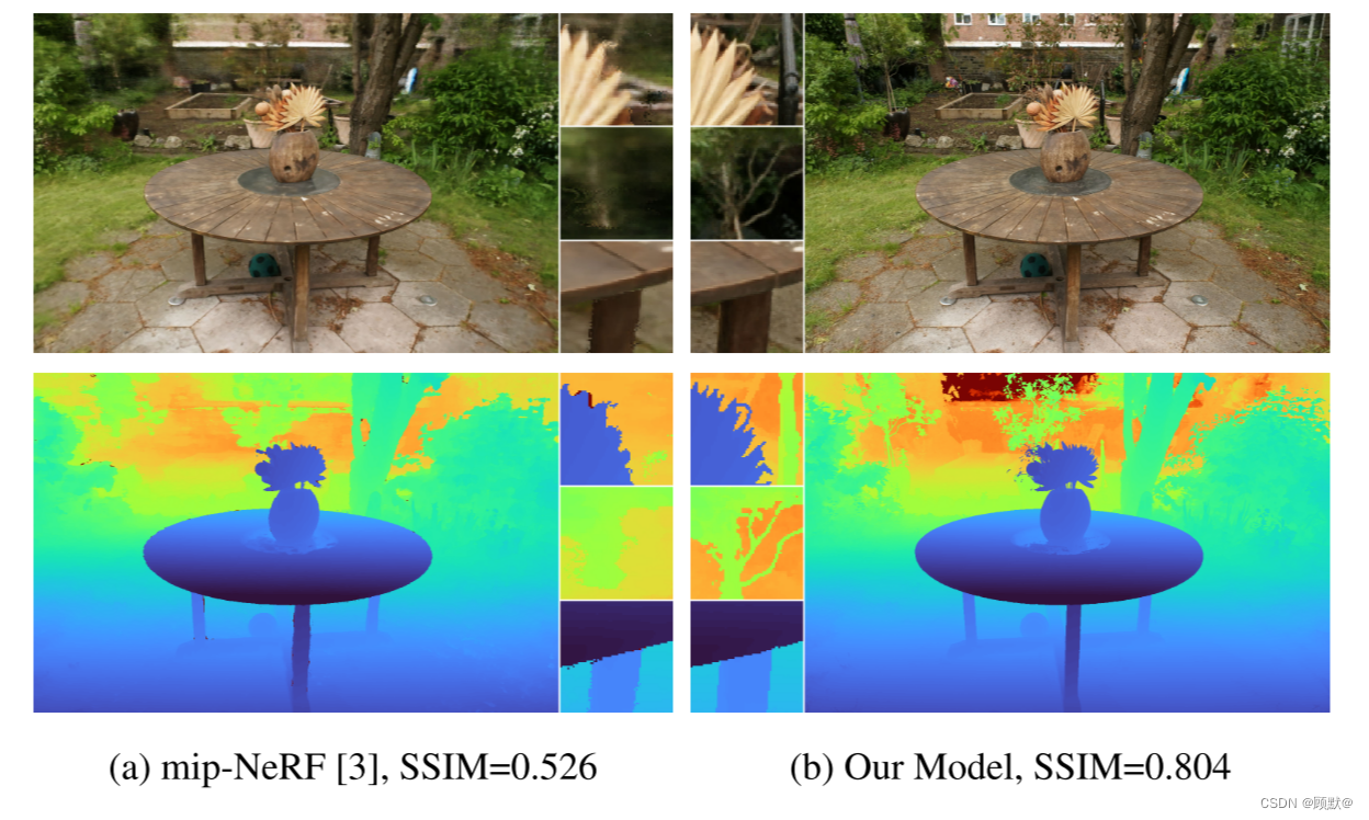 Mip-NeRF 360 （无界抗混叠神经辐射场）论文阅读(更新中)_mipnerf360-CSDN博客