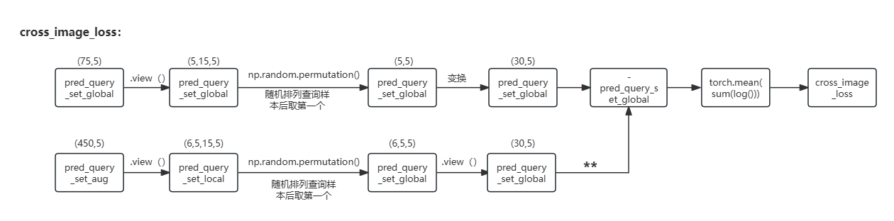 Revisiting Prototypical Network for Cross Domain Few-Shot Learning-CSDN博客