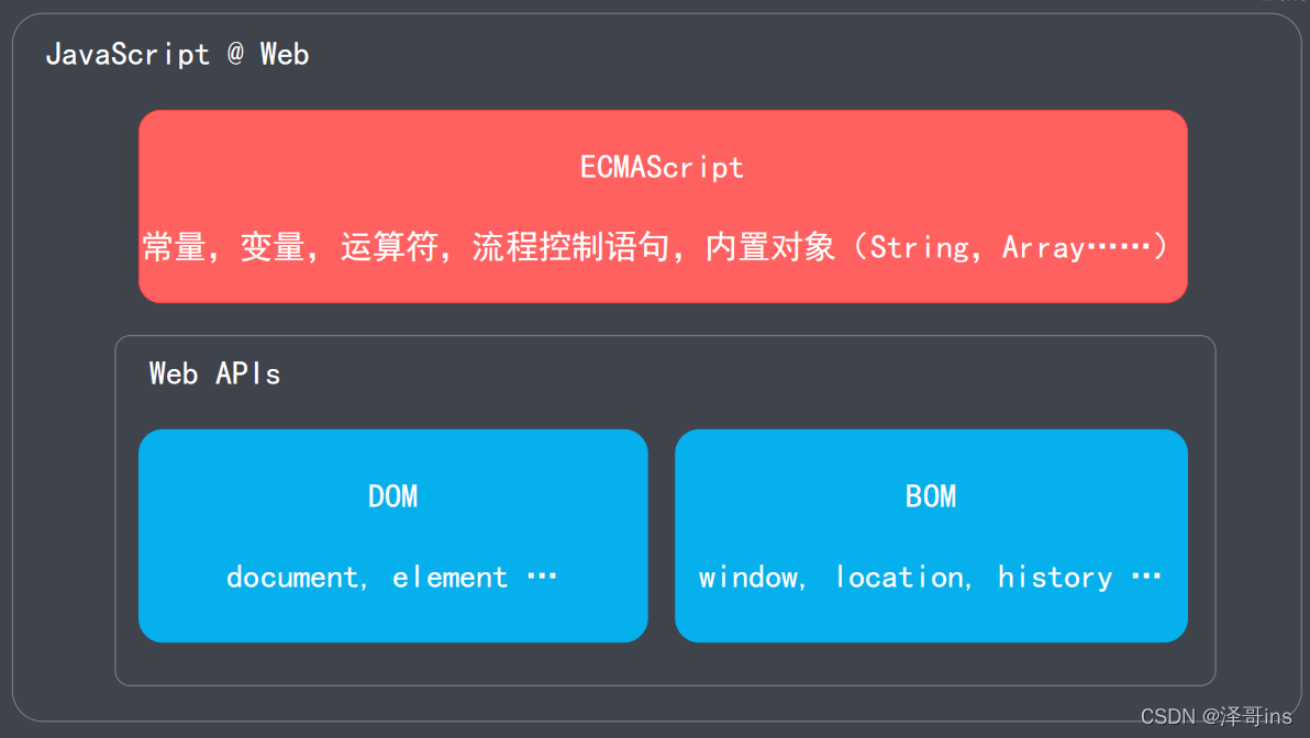 （3）Node.js APIS_node js apis-CSDN博客