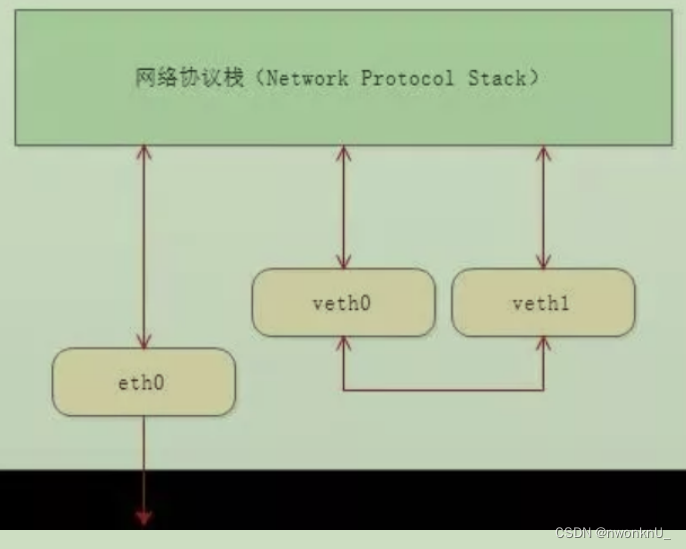 Docker_docker gpg密钥-CSDN博客