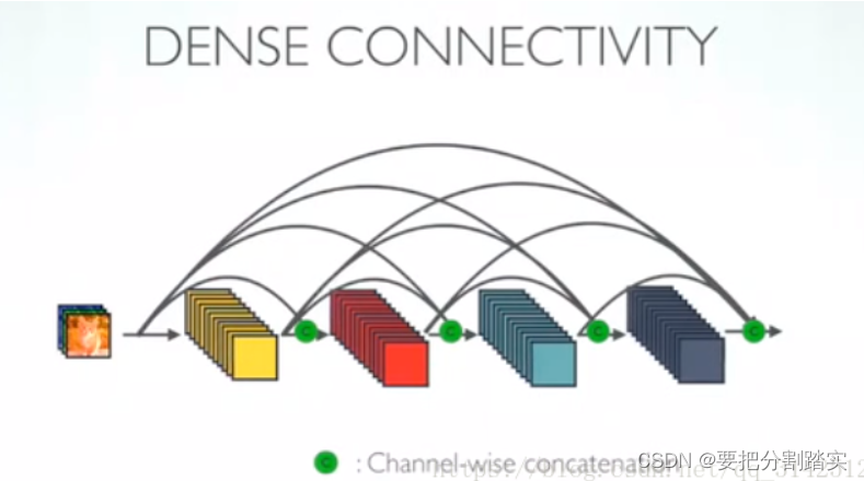 FCDenseNet（转载）_fc-densenet-CSDN博客