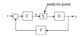 matlab控制器参数整定方法_matlab sltuner-CSDN博客