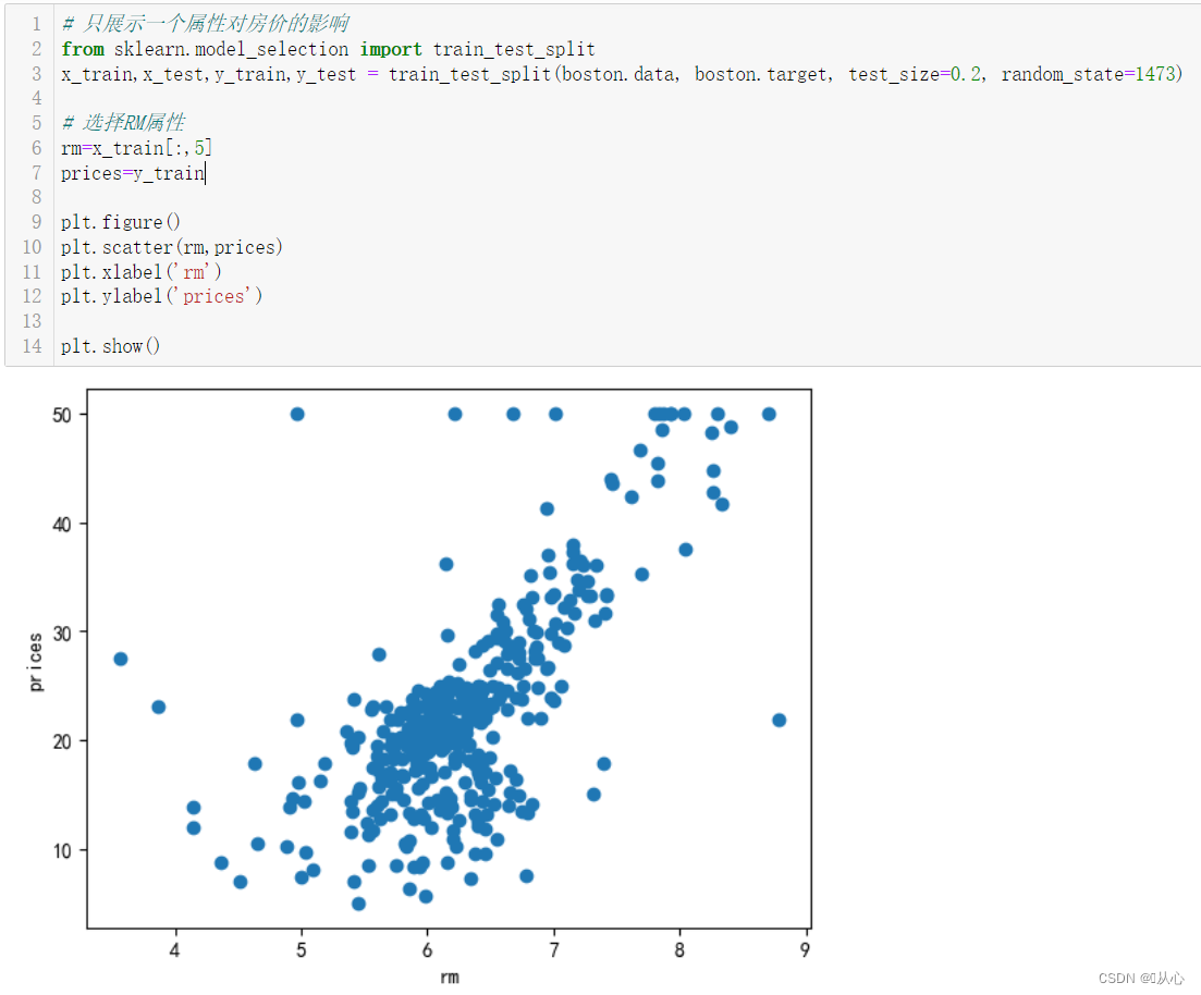 机器学习（五） -- 监督学习（5） -- 线性回归2_线性回归 matplotlib plt.plot(x, f(x))-CSDN博客
