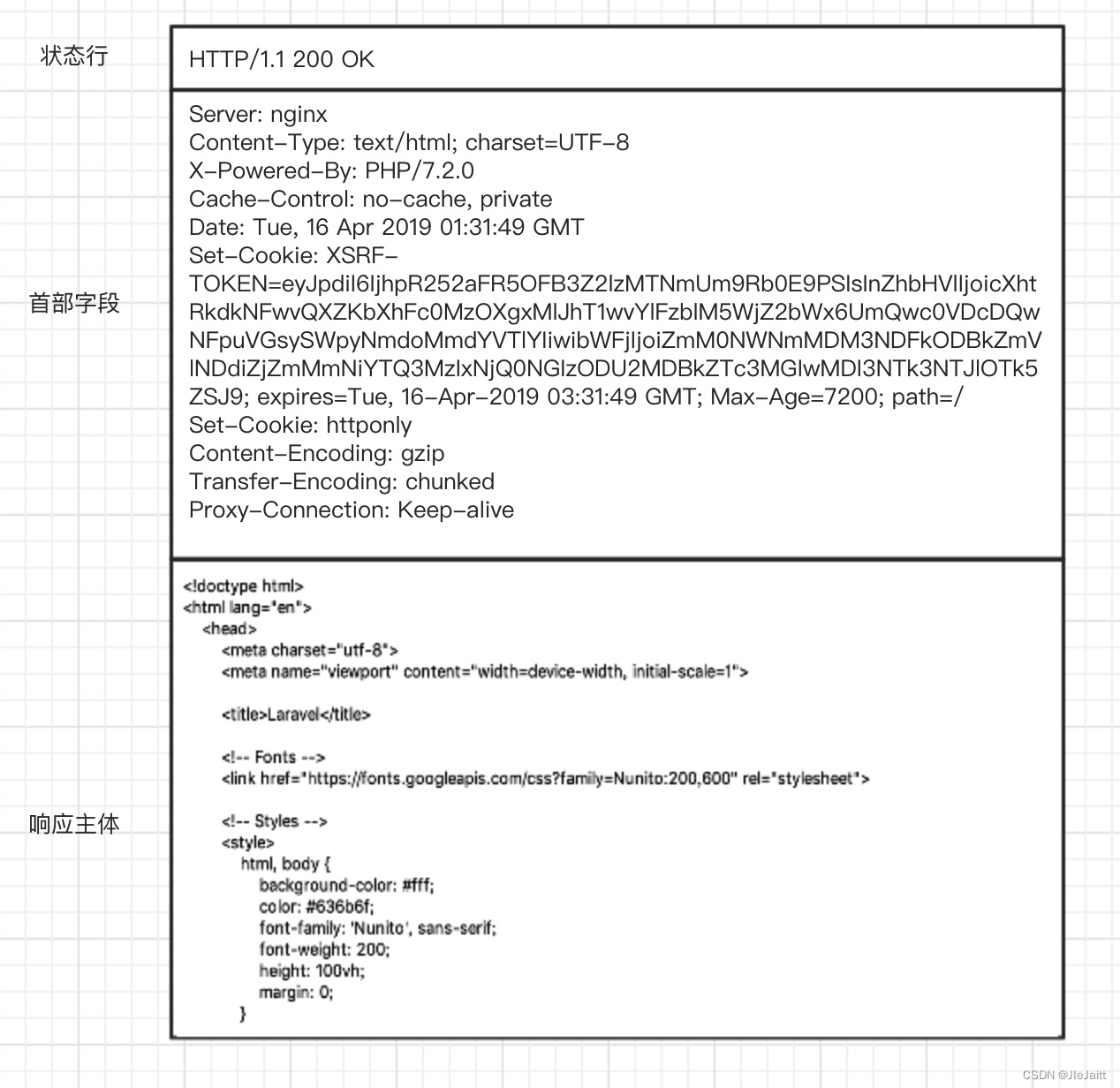 Go Web请求处理 | 如何通过 ResponseWriter 对象发送 HTTP 响应-CSDN博客