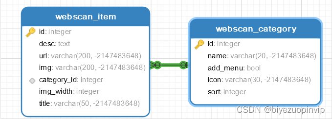 Web应用渗透测试系统（python）python编写的web漏洞扫描系统有哪些 Csdn博客