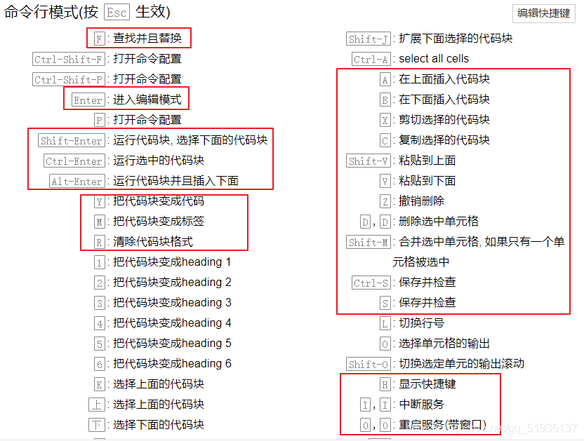 Jupyter Notebook常用备忘jupyter删除单元格 Csdn博客 