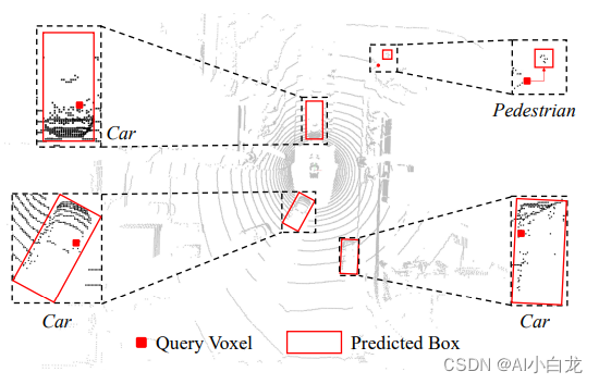 VoxelNeXt：用于3D检测和跟踪的纯稀疏体素网络_voxelnext: fully sparse voxelnet for 3d object det-CSDN博客
