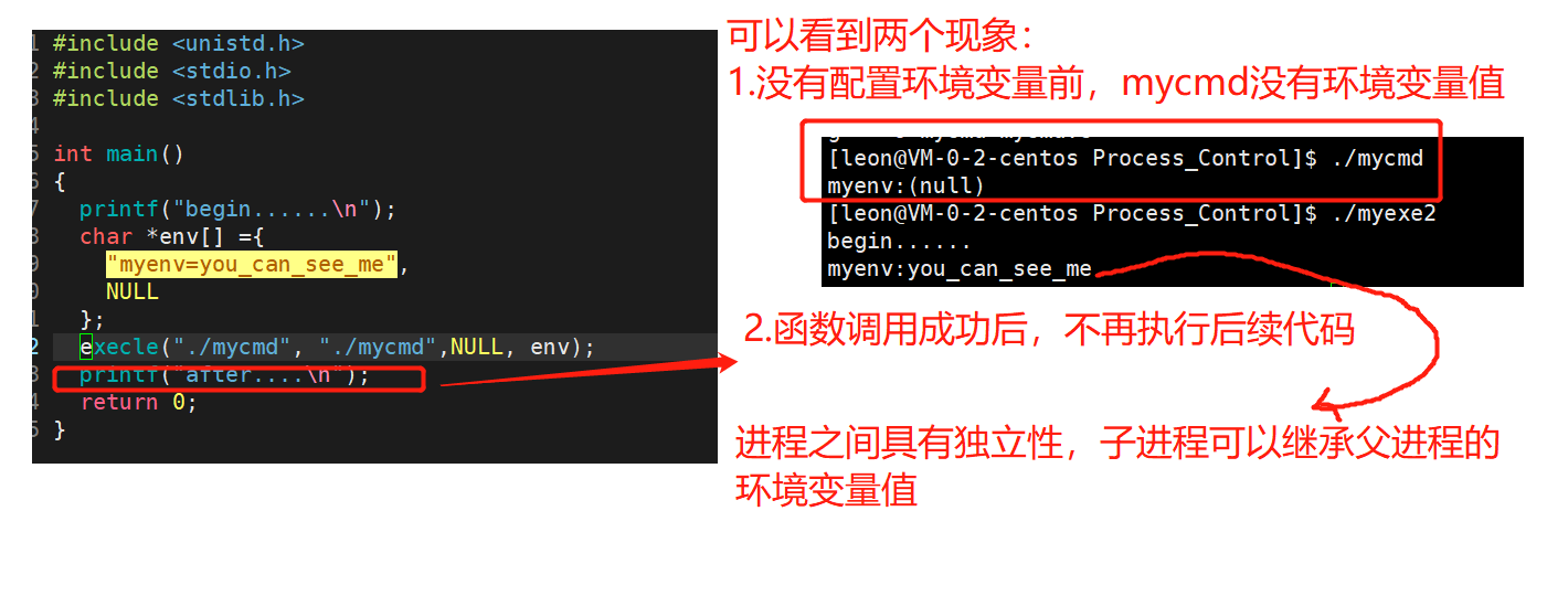 Linux进程控制——进程创建(fork函数)、进程终止(exit和_exit函数)和进程等待(wait和waitpid方法)_fork exit-CSDN博客