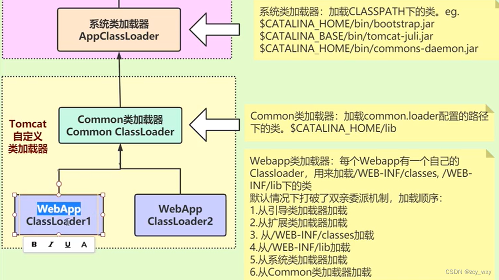 Tomcat深入解析：Valves、ClassLoader与连接处理核心-CSDN博客