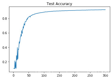 MLP公式推导及numpy实现_numpy实现mlp-CSDN博客