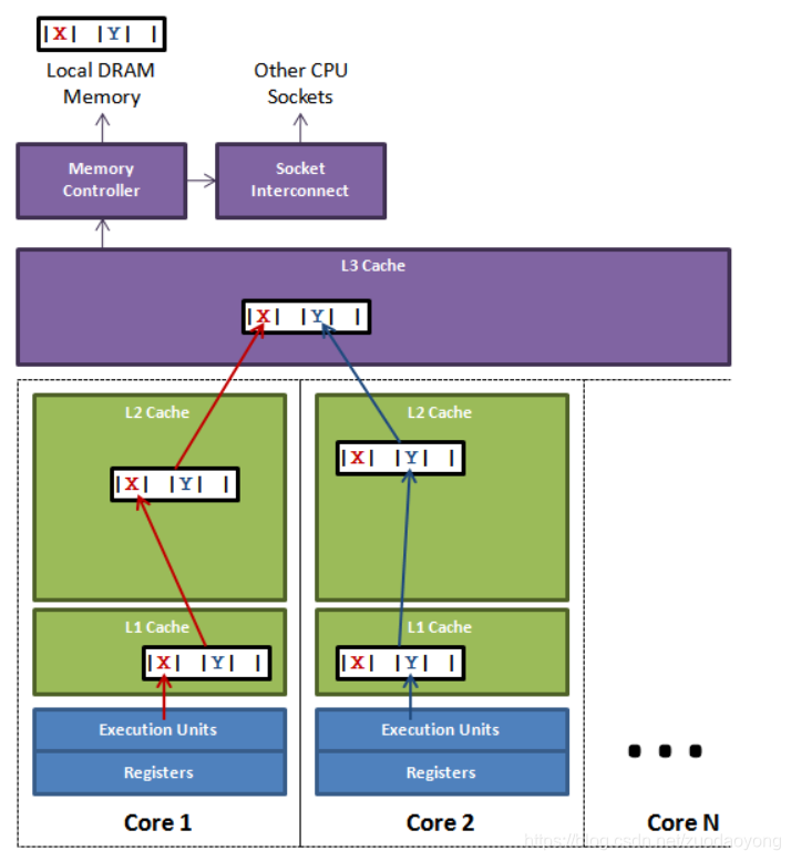 并发编程之Java8如何优化CAS性能_wasuncontended-CSDN博客