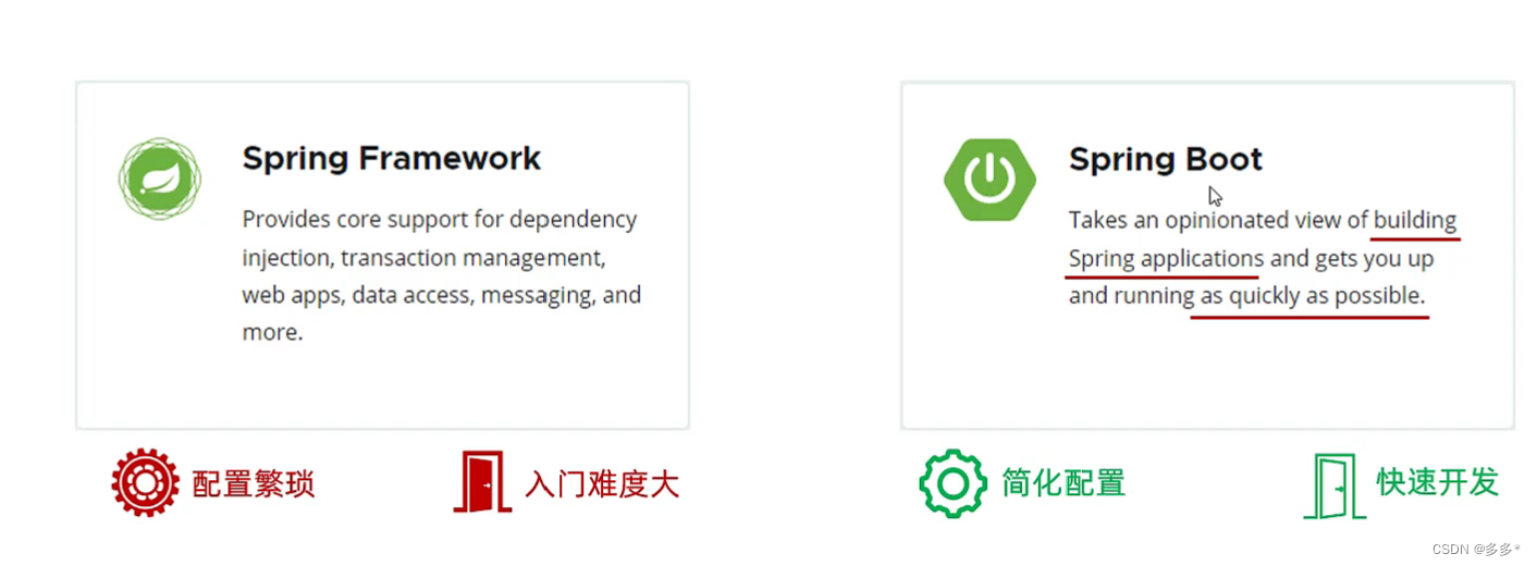 后端开发之SpringBootWeb入门介绍及简单测试 2024详解_spring boot 测试 后台 项目-CSDN博客