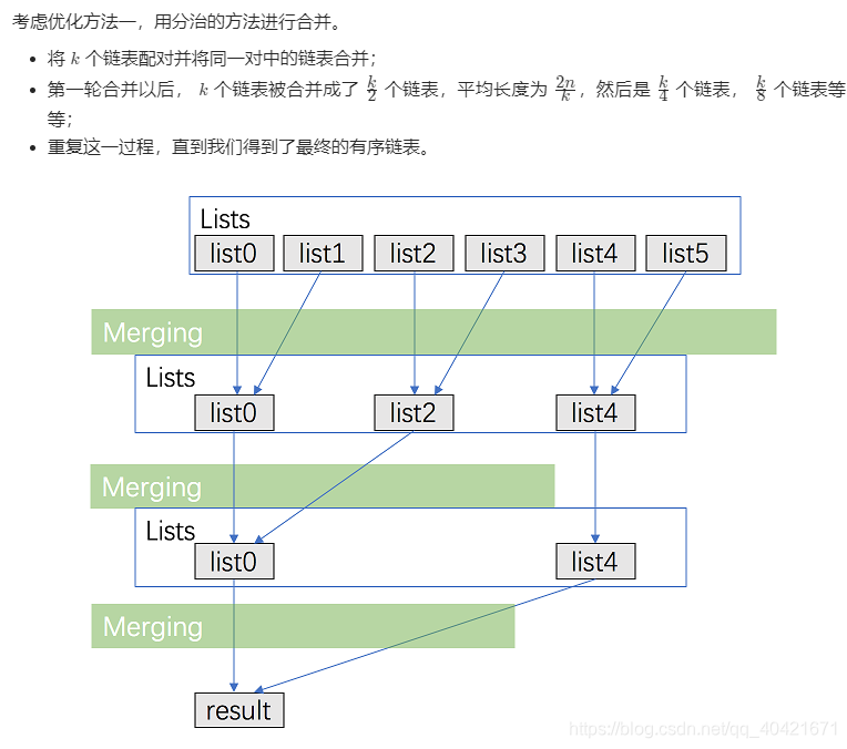 Leetcode-合并链表-21. 合并两个有序链表/23. 合并K个升序链表_listnode head, *tail = &-CSDN博客