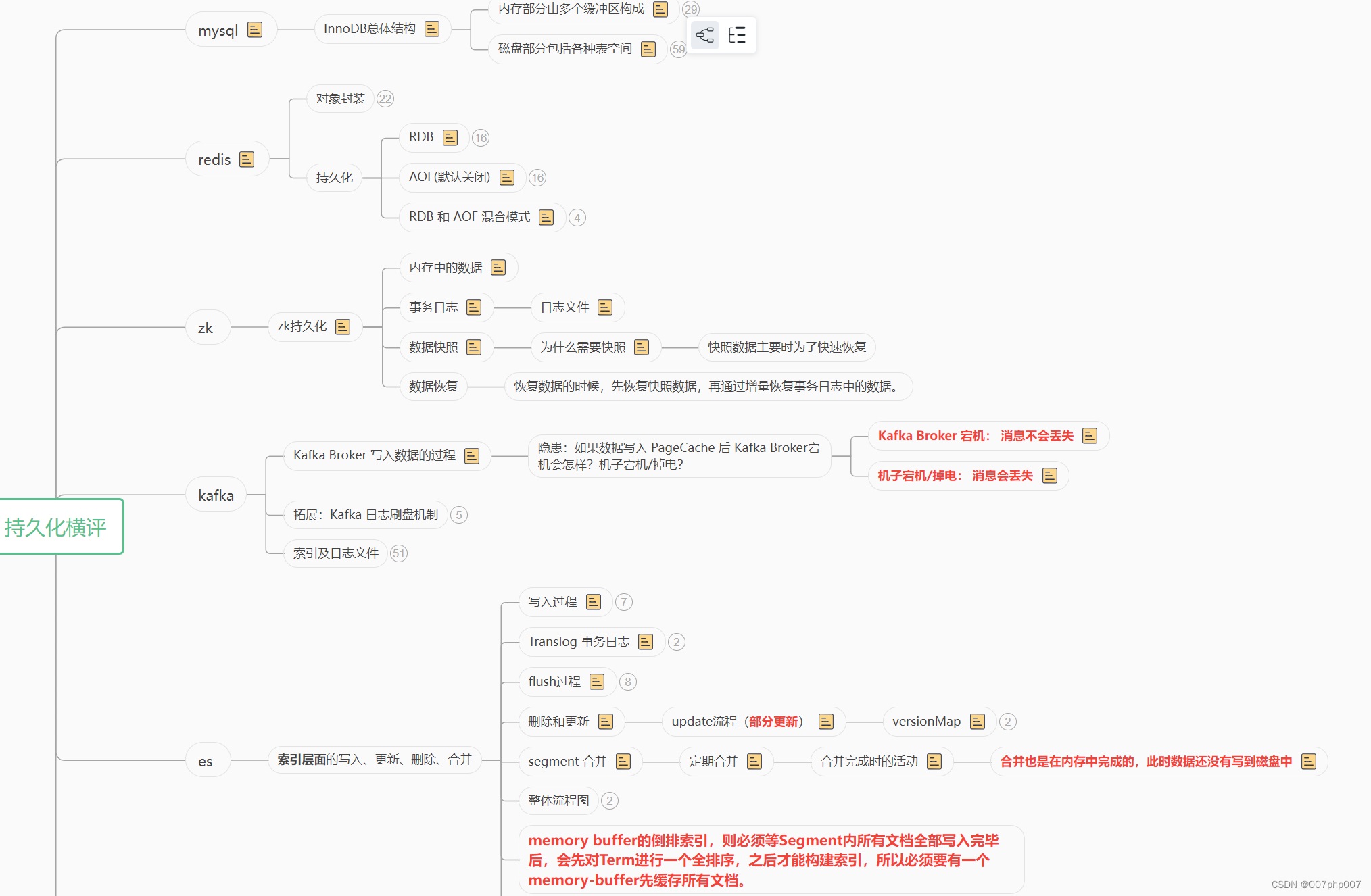 Redis、elasticsearch(es)、rocketmq和mysql 持久化对比es和redis Csdn博客