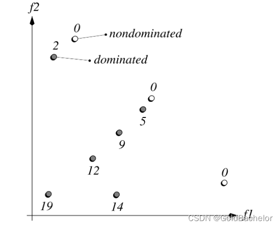SGEA：A Steady-state and Generational Evolutionary Algorithm for Dynamic Multiobjective ...