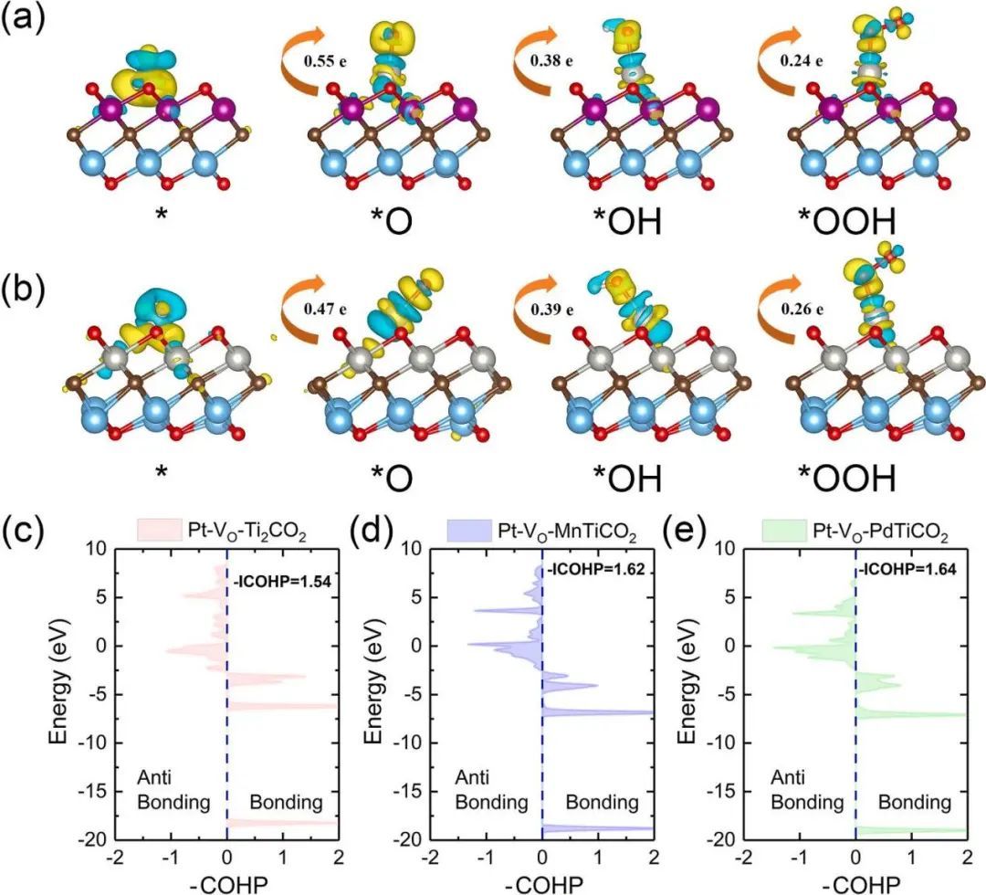 Appl. Surf. Sci.：机器学习辅助探索影响ORR/OER双功能催化活性_soap描述符在单原子催化剂的应用-CSDN博客