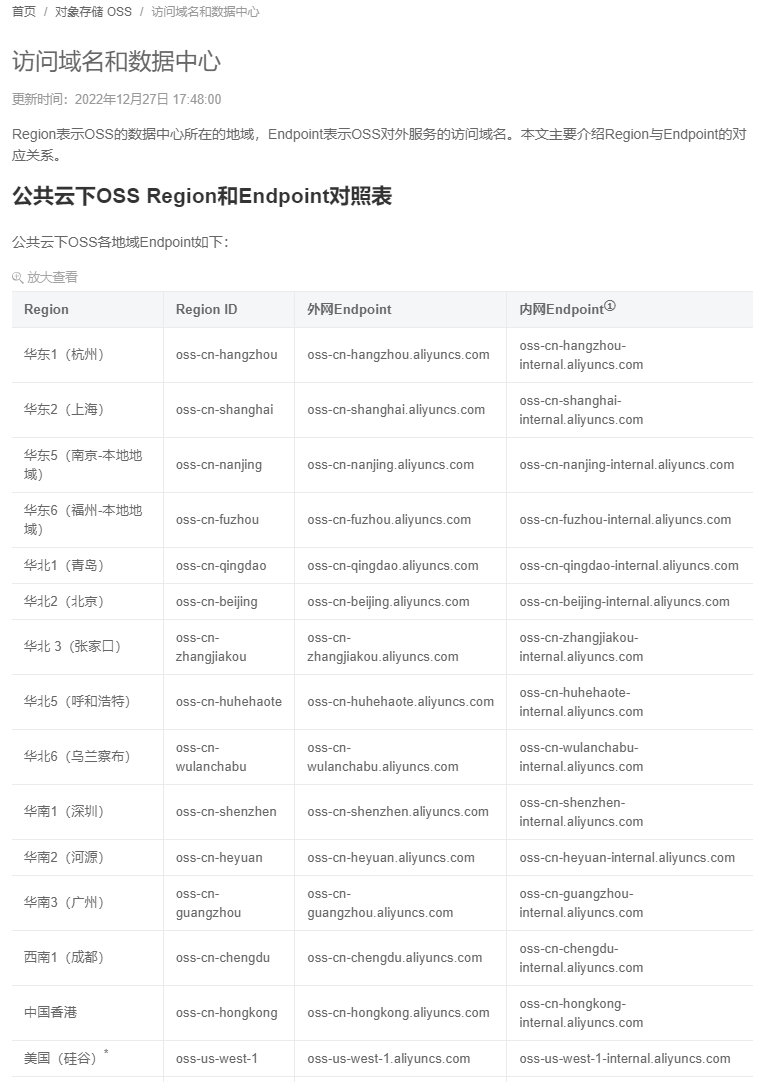 ASP.NetCore项目使用阿里云OSS对象存储_ossclient nuget包-CSDN博客