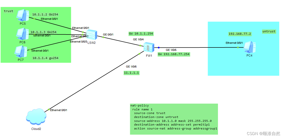 防火墙NAT之源/目地址，源地址转换（地址池），pat，no-pat_中科神威防火墙做地址转换-CSDN博客