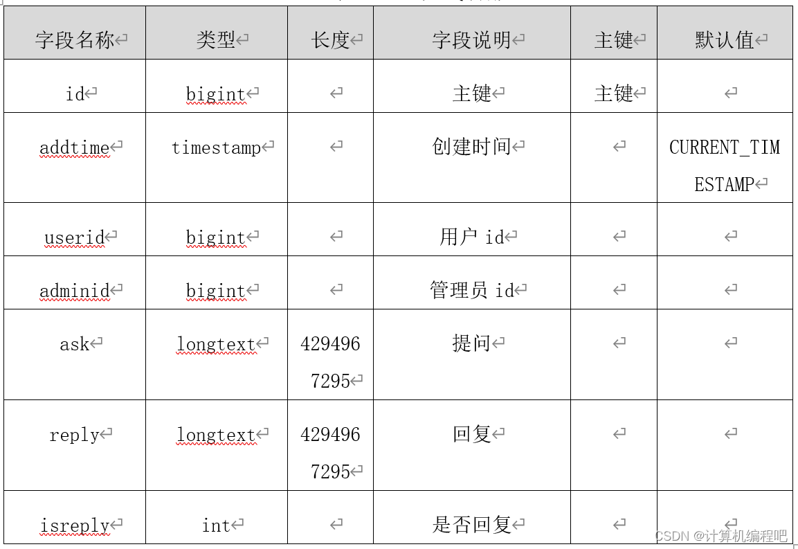 基于python的宾馆管理系统 基于django的酒店管理系统 前后端分离【python毕业设计课程设计·文档报告·代码讲解·安装调试