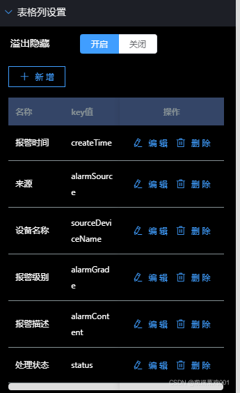 Auve-data数据大屏展示（avue-echart）_avue-data-CSDN博客
