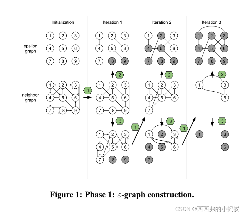 Ng Dbscan Scalable Density Based Clustering For Arbitrary Datang Density Csdn博客