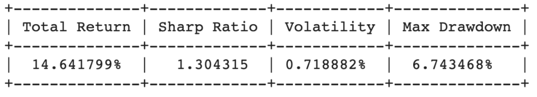 南洋理工发布量化交易大师TradeMaster，涵盖15种强化学习算法-CSDN博客