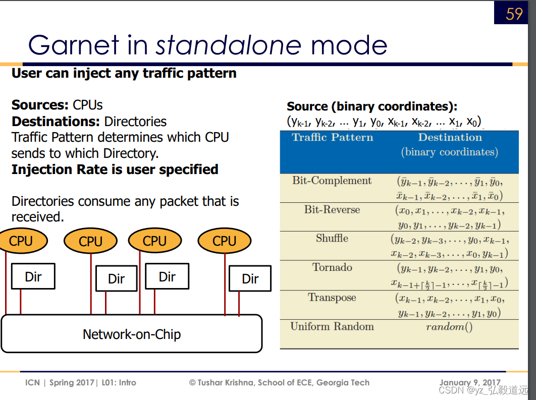 GEM5 Garnet官方教程：乔治亚理工课程-L01 简介-CSDN博客
