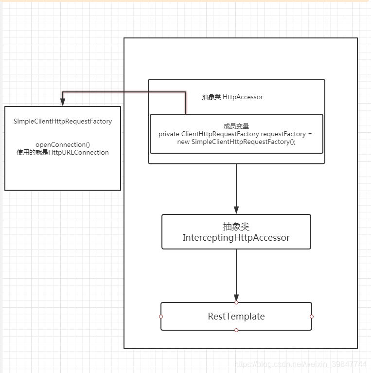 Springboot中RestTemplate的使用和理解_resttemplate 202-CSDN博客