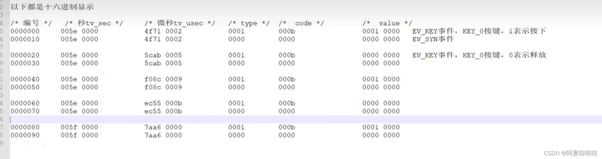 Linux Input 输入子系统linux Input子系统 Csdn博客