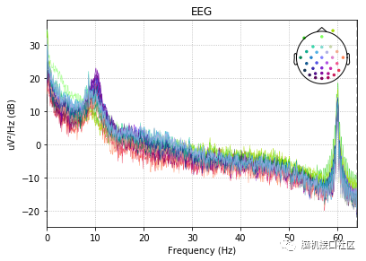 脑电分析系列[MNE-Python-6]| Python读取.set文件和.locs文件-CSDN博客